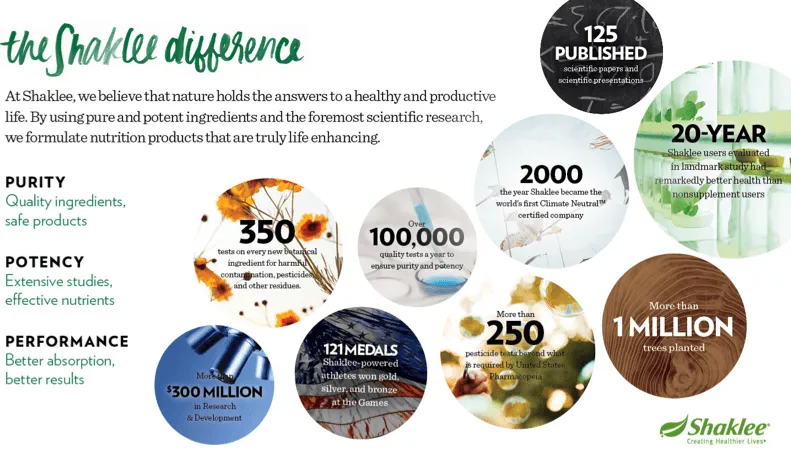 Supplements Beyond Organic - All's Well Health Shaklee Dist