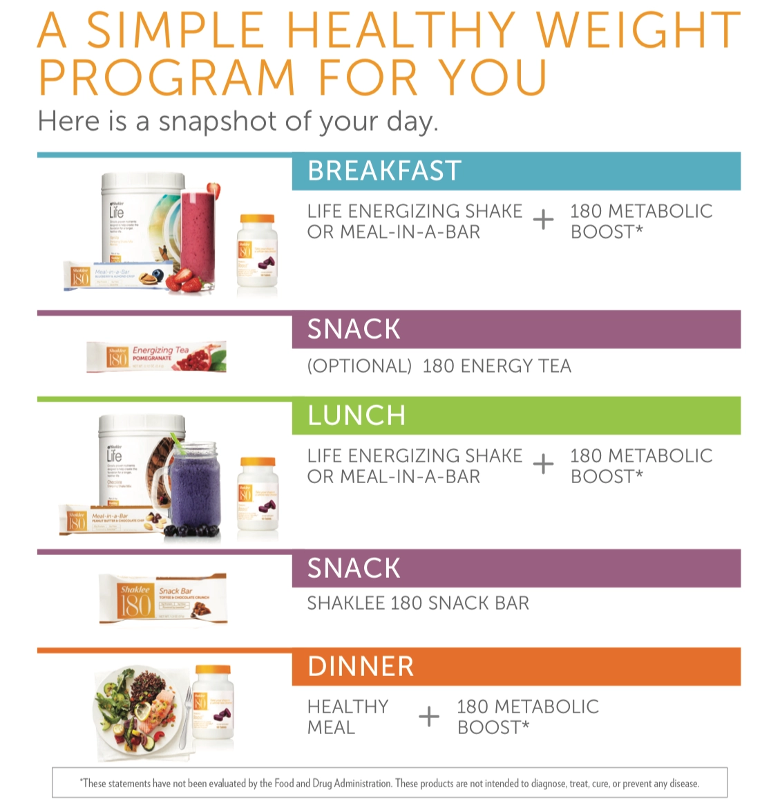 Hunger-Free Weight Loss Program - All's Well Health Shaklee Dist