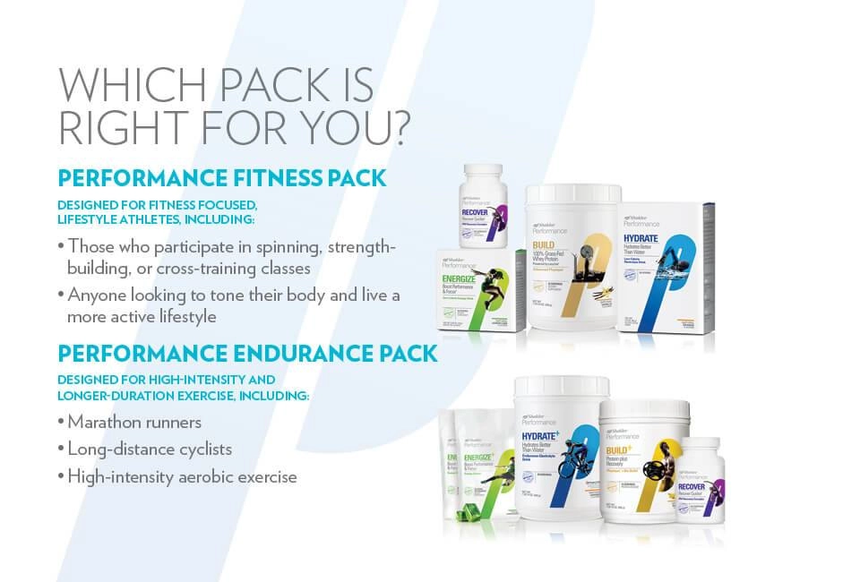 A-Z of Shaklee Sports Nutrition Products - All's Well Health Shaklee Dist